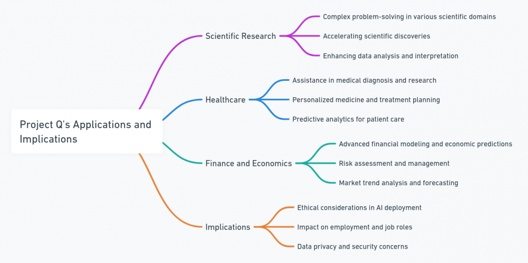 Project Q (Qualia): Pioneering Human-like Reasoning in Artificial ...