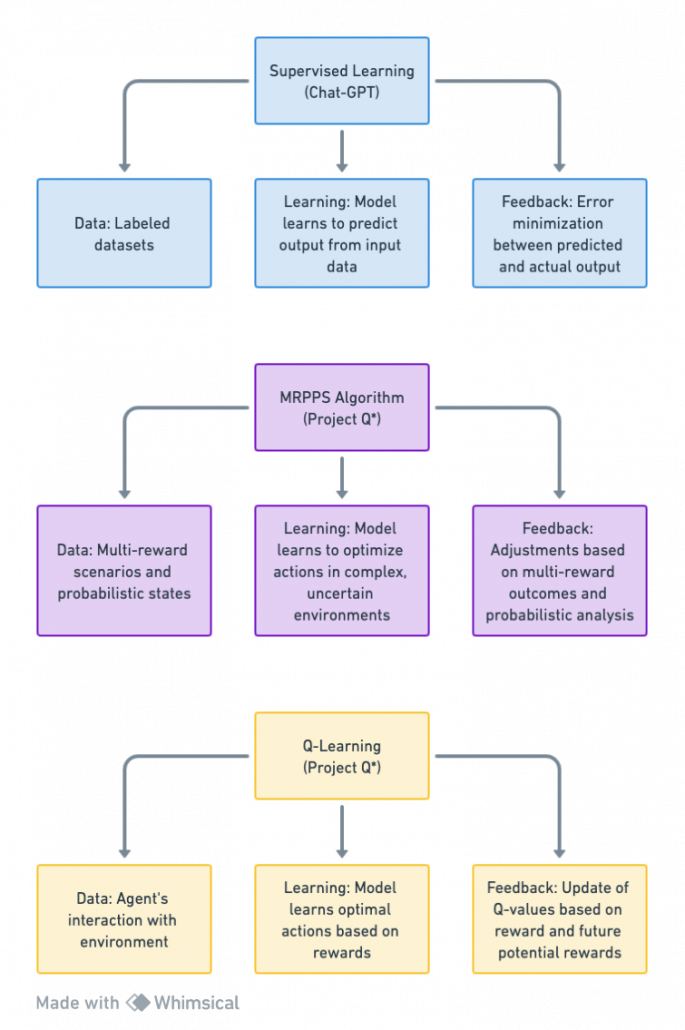 Project Q (Qualia): Pioneering Human-like Reasoning in Artificial ...